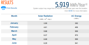 How to Calculate Your Solar Panel System Size